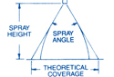 Nozzle Spray Coverage at Various Spray Heights - Dultmeier Sales