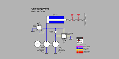 Video of Unloader Valve Basics - Dultmeier Sales