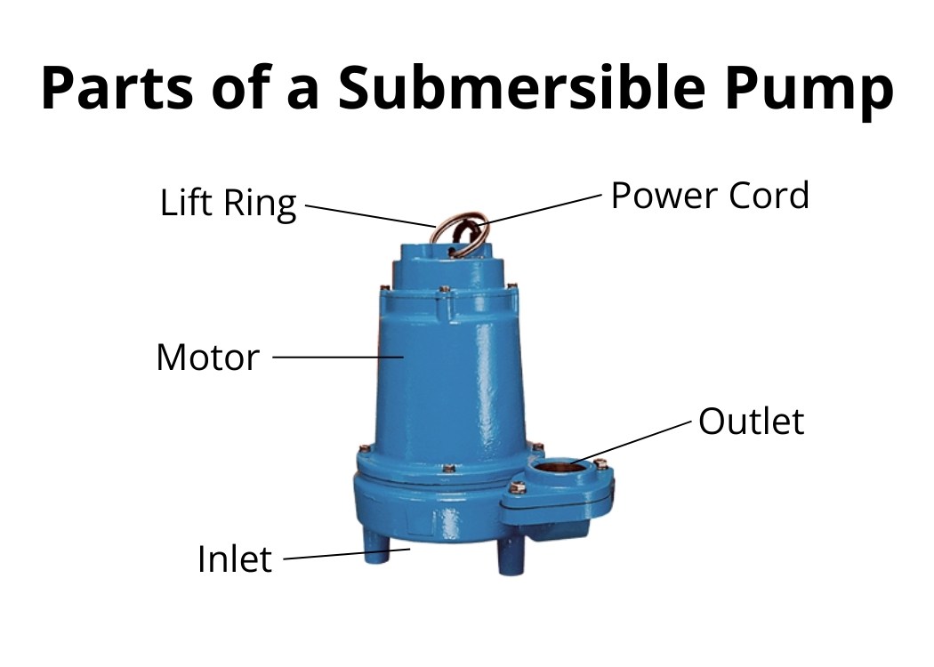 How a Submersible Pump Works (Simple, Clear Explanation)