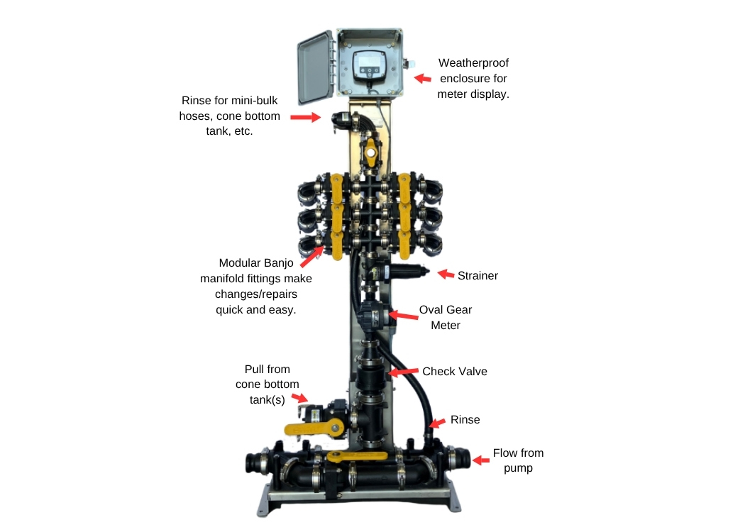 Ag Chemical Mixing: Handling Mini-Bulk Chemical Without 12-Volt Pumps