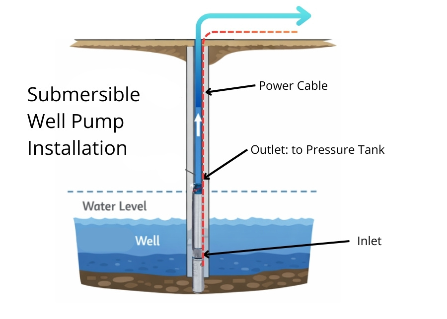 Jet Pump vs Submersible Pump: How to Choose the Right One