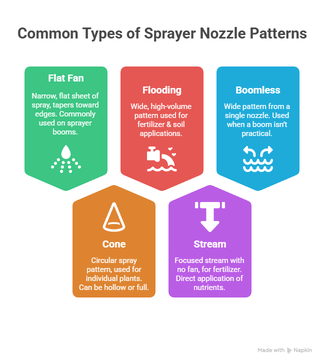 The Complete Beginner's Guide to Sprayer Agricultural Nozzles